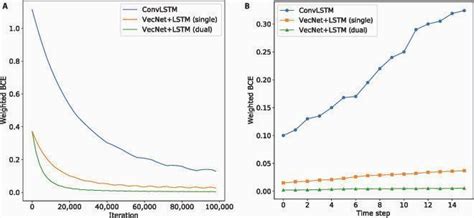 Eric Feuilleaubois Ph D On Linkedin When It Comes To Neural Networks