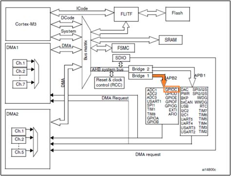 Programação Bare Metal Do Stm32f103c8t6 Led Blink Embarcados Sua