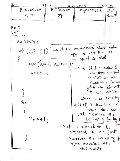 Quicksort Algorithm1 Pivot Quicksort Sometimes Called A By