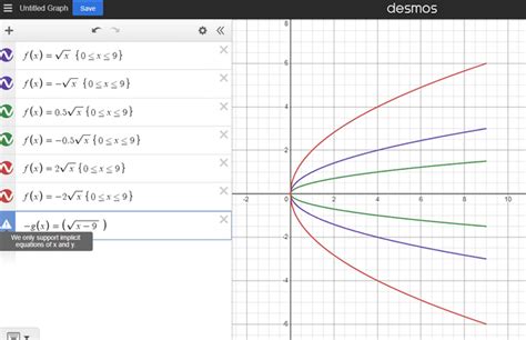 Why Is Desmos Not Graphing My Function Rdesmos