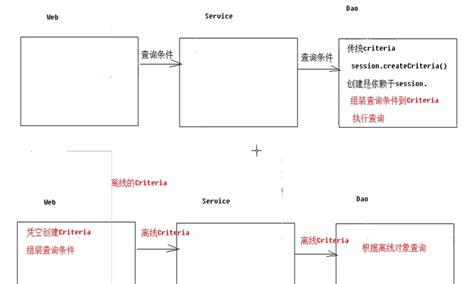 离线查询对象 Criteria Csdn博客