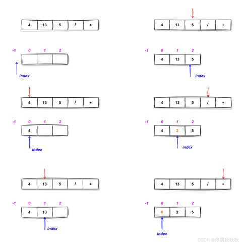 讲解leetcode第150题：逆波兰表达式求值（完整代码）leetcode150 Csdn博客
