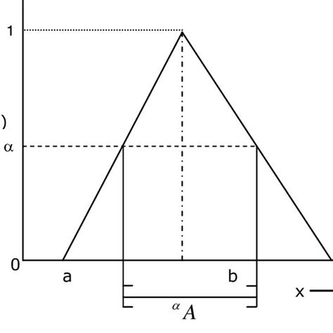 Pdf Genetic Algorithm For Project Time Cost Optimization In Fuzzy Environment