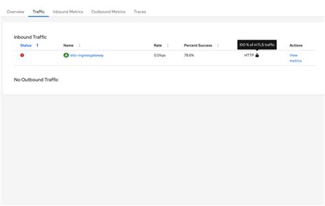 Istio Security Essentials Authorization Headers And Mtls