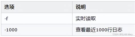 【一文搞定】linux面试必备20个常用命令linux常用的20个命令面试 Csdn博客 【一文搞定】linux面试必备20个常用命令linux常用的20个命令面试 Csdn博客