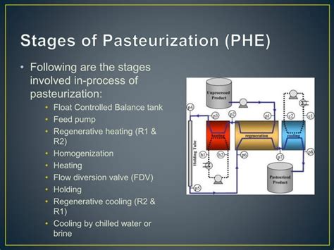 Dairy Pasteurization Process Pptx