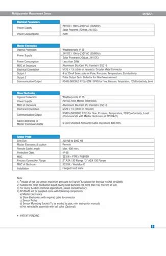 Multiparameter Measurement Sensor At Best Price In Ahmedabad