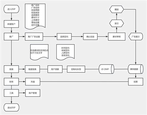 Newflow 流程图模板processon思维导图、流程图 Newflow 流程图模板processon思维导图、流程图