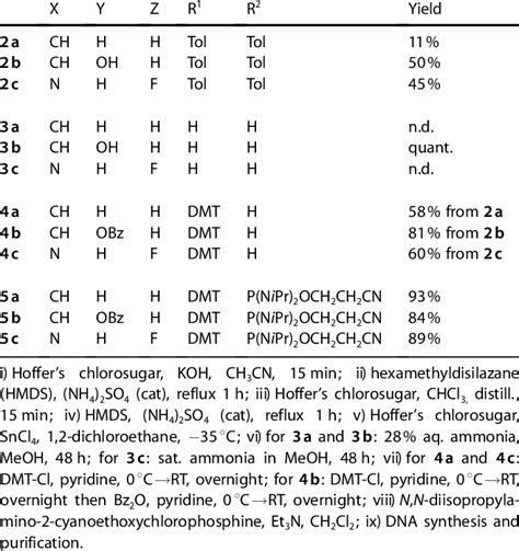 Synthesis Of Modified Nucleosides Download Scientific Diagram