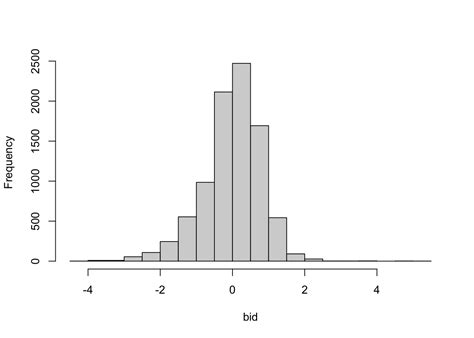 Learning Microeconometrics With R