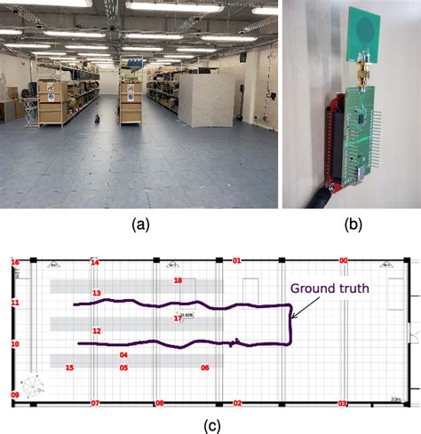 Figure 2 From Real Time Anchor Node Selection For Two Way Ranging Twr
