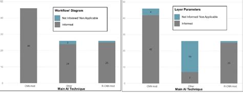presence of workflow a and layer parameters b results download