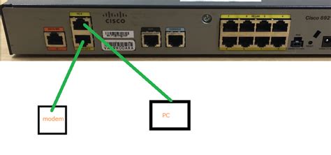 please help me i am a new with cisco configuration i have a cisco 892