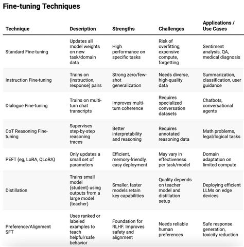 Pretraining Gives Language Models Their Knowledge Post Training Gives