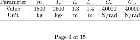 Parameter Values Of The Autonomous Ground Vehicles Download Scientific Diagram