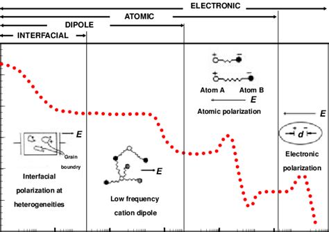 The Real Part Of Electric Permittivity Spectrum Over A Range Of Download Scientific Diagram