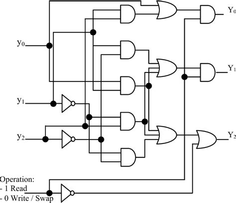 Figure From Sf Lru Cache Replacement Algorithm Semantic Scholar