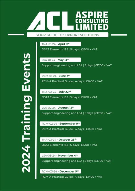 Aspire Consulting Ltd On Linkedin Integratedlogisticsupport Ils