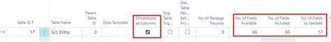 Extract General Ledger Entries With All Dimensions Global And Shortcut