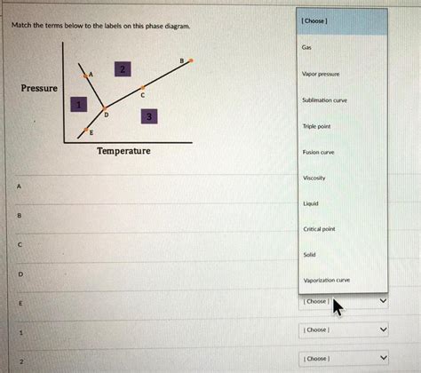 [answered] Match The Terms Below To The Labels On This Phase Diagram Kunduz