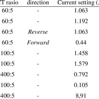 The Setting Of The OCR For Grid Connected Condition Setting 1 Download Scientific Diagram