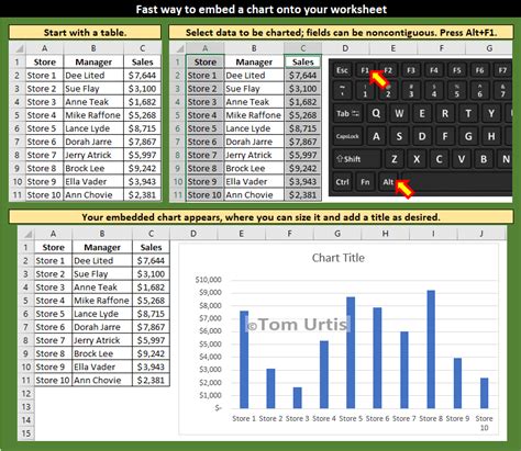 Keyboard Shortcut Embeds A Tom Urtis Atlas Programming