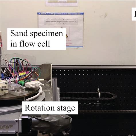 Pdf Multiphase Lattice Boltzmann Modeling Of Cyclic Water Retention