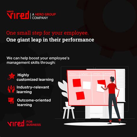 hero vired on linkedin online certification courses for professionals