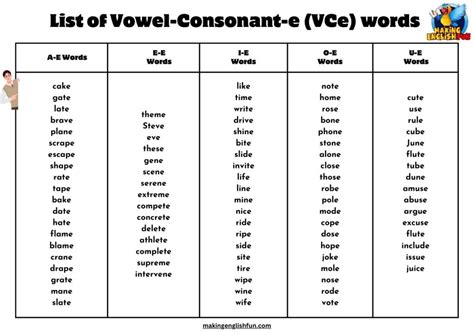 Consonant Vowel Consonant E Words