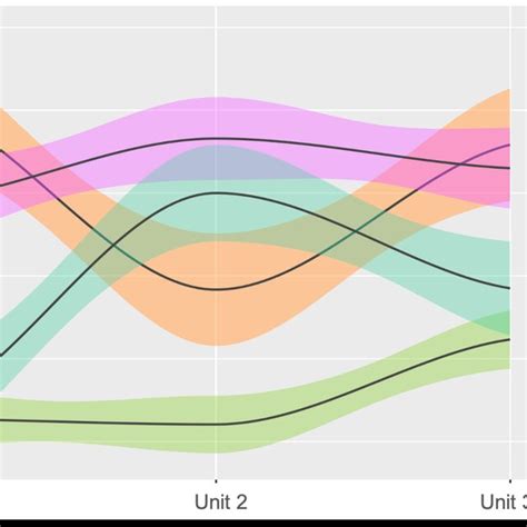 A Block Based Programming Environment B Frustration Trajectories