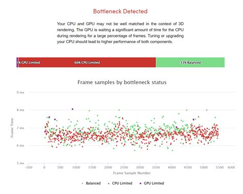 Novabench Cpu And Gpu Bottleneck Test