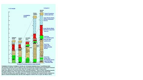 Sequence Stratigraphy Pptx Geology Science