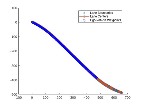 Generate Roadrunner Scene Using Processed Camera Data And Gps Data