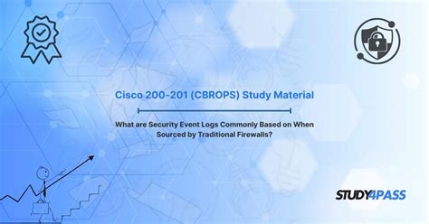 Cisco 200 201 Exam Prep How Firewalls Generate And Use Security Event Logs