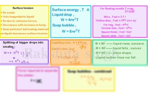 Explain Surface Tension Viscosity At Heather Carlson Blog