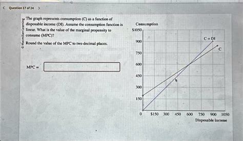 the graph represents consumption c as a function of disposable income