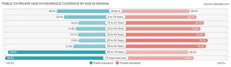 Indiana Indiana Demographics In 2024 Zip Atlas