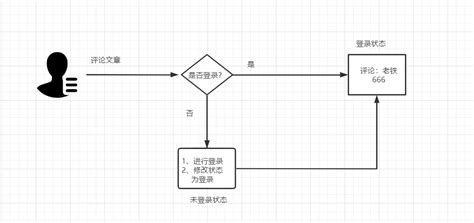 java设计模式 十四 状态模式 来一杯可乐 博客园 java设计模式 十四 状态模式 来一杯可乐 博客园