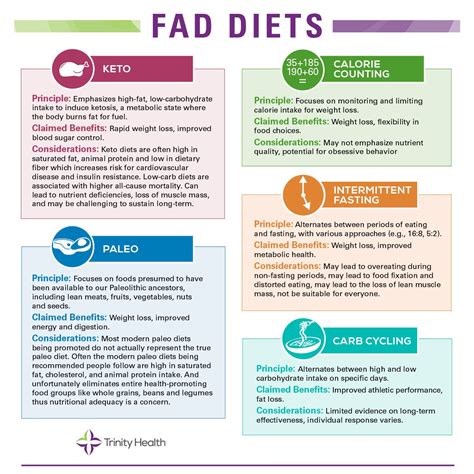 The Reality Of The Latest Fad Diets Trinity Health Michigan
