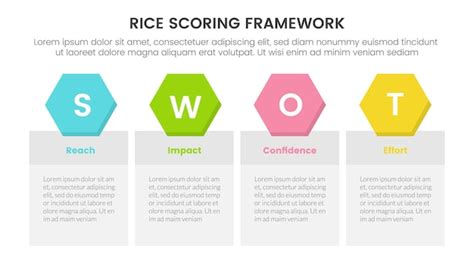 Premium Vector Rice Scoring Model Framework Prioritization Infographic With Four Symmetric