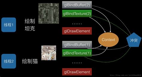 Opengl的替代者——vulkan Csdn博客