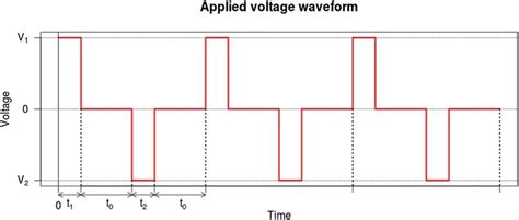 Applied Voltage Squared For Dc Measurements Parameters Are V 1 ¼ V 2 ¼