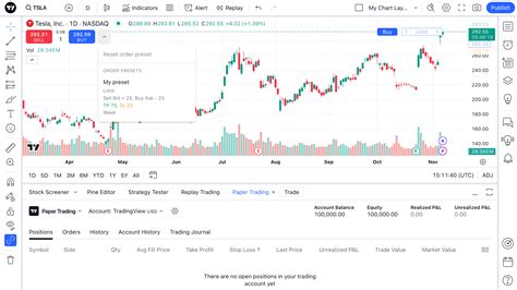 Optimize Your Trading With Order Presets TradingView Blog
