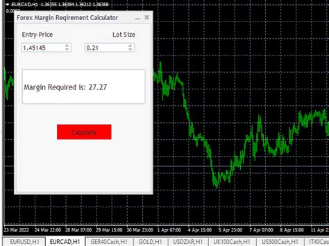 Margin Requirement Calculator Buy Trading Utility For Metatrader 4