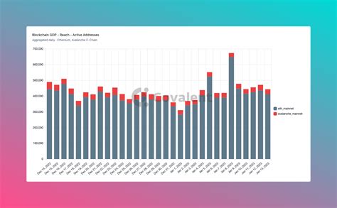 subnets scaling the next wave of appchains and gamefi covalent
