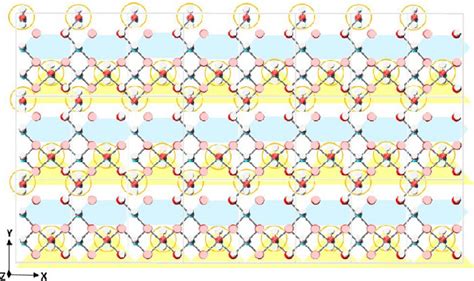 100 γ Alumina Surface For Clarity Only Surface Atoms Are Shown Download Scientific Diagram