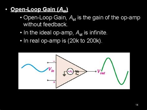 Operational Amplifier Operational Amplifier