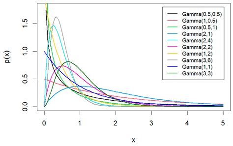 Symmetry Free Full Text Bayesian Inference For The Gamma Zero Truncated Poisson Distribution