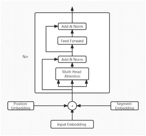 Chinese Mathematical Knowledge Entity Recognition Based On Linguistically Motivated