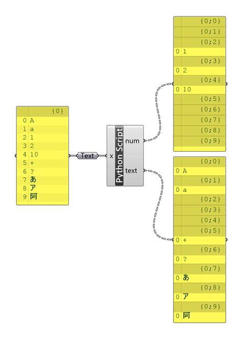 Grasshopper 数字か文字か判別する Digiarchi Grasshopper 数字か文字か判別する Digiarchi